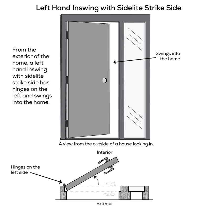 MMI Door Primed Fibreglass Smooth Spotlight Clear Low-E Glass 1-Lite Exterior Prehung Single ...